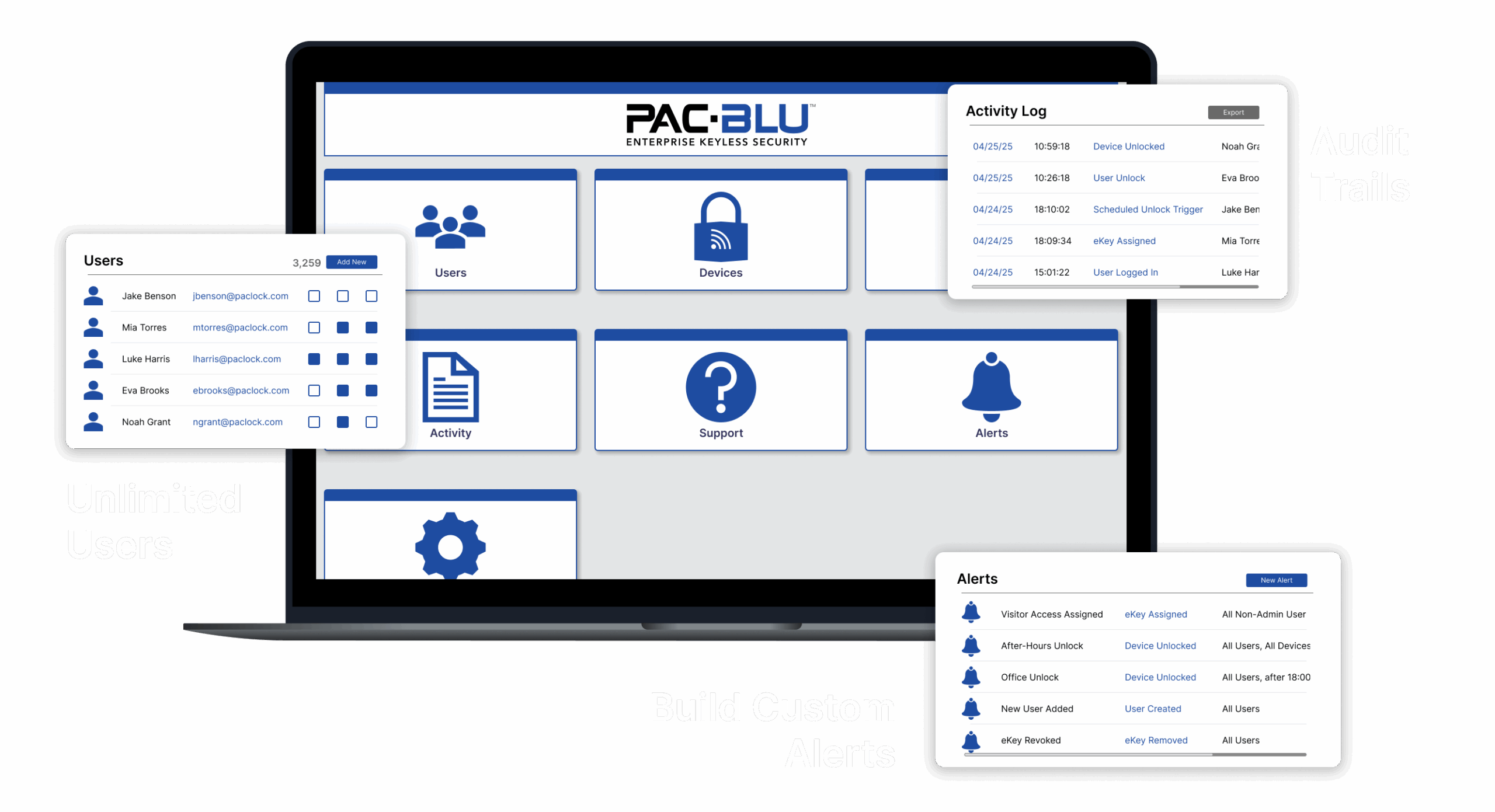 Sentinel Web Management | Cloud Access Control Dashboard